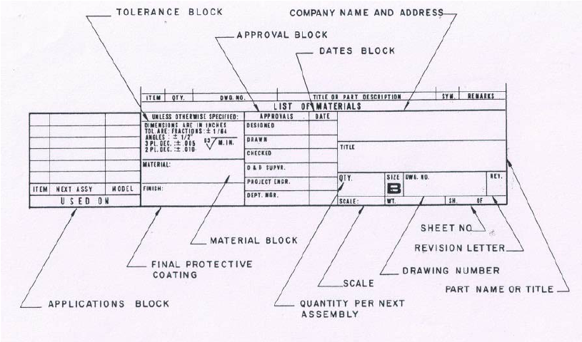 Manufacturing Drawings - What they are and how to get the most from them